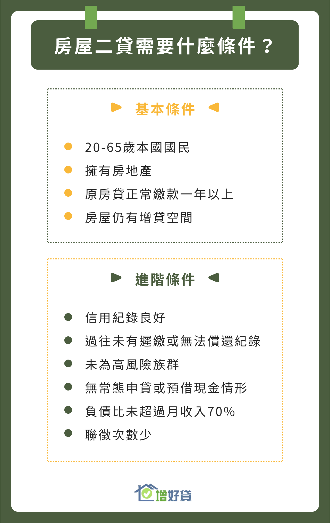 2024二胎房貸是什麼？申請流程、利率、9大陷阱報你知！
